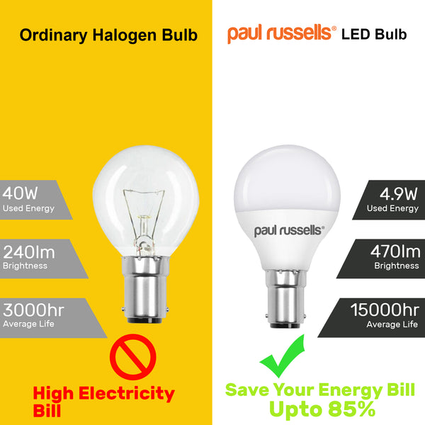 LED Golf Ball 4.9W=40W Day Light Small Bayonet Cap SBC B15 Bulbs – paul ...